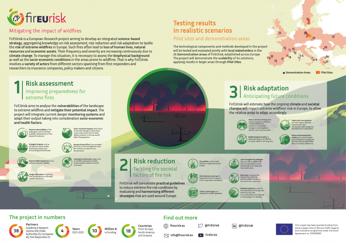 Resources - FirEUrisk